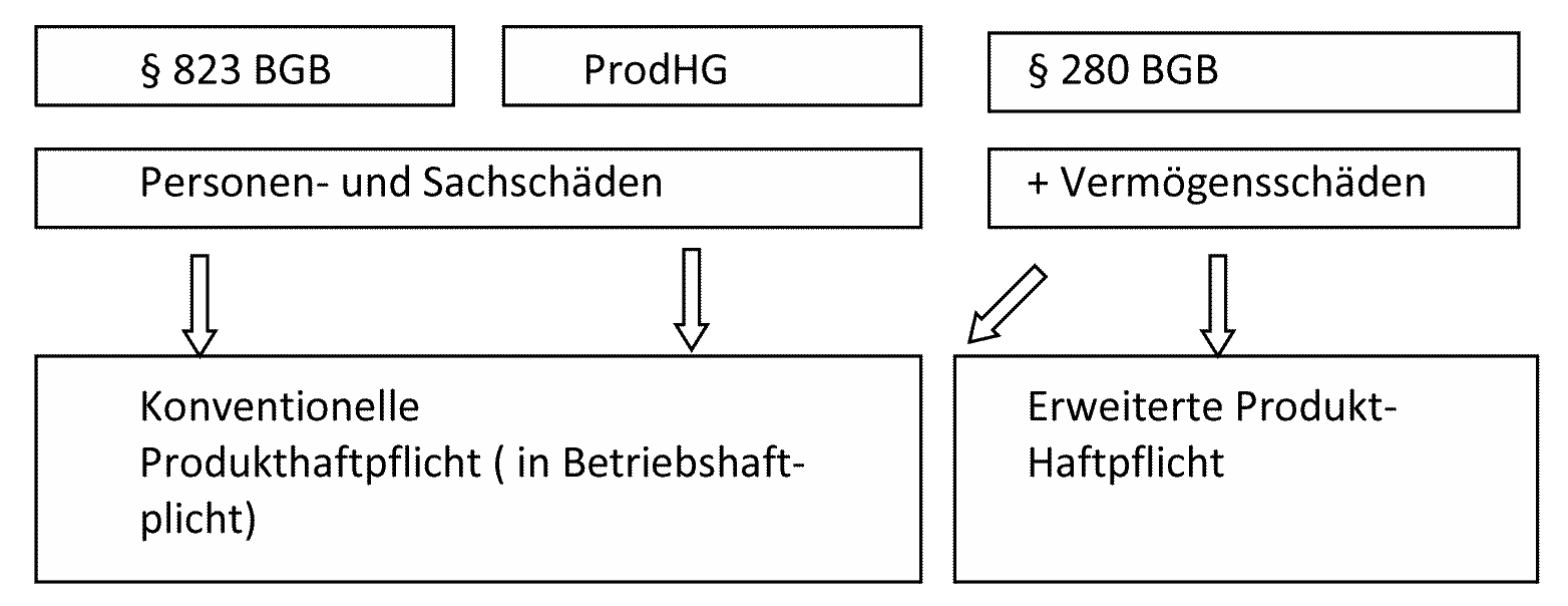Produkthaftpflichtversicherung - Gursch-Schmidt.de